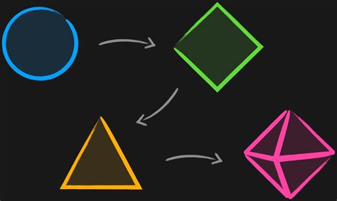เรียน Data Structure And Algorithm พัฒนา Problem Solving Skills ผ่านการ