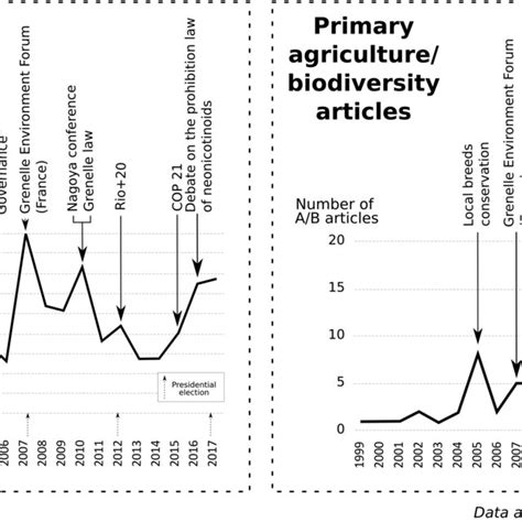Workflow Diagram Of The Media Analysis Download Scientific Diagram