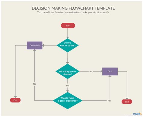 Decision Tree Flowchart Decision Making Cross Functional Flowchart