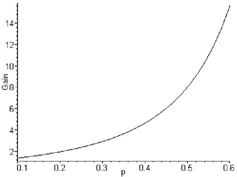 Performance Gain Of The Distributed Over The Centralised Download