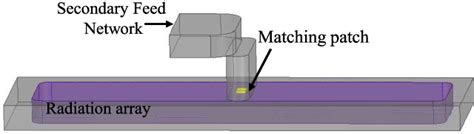 Figure 17 From A W Band High Gain Low Sidelobe Circular Shaped