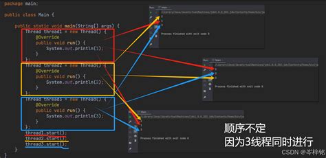 考研408《操作系统》复习笔记，第七章《线程》 线程运行原理408考吗 csdn博客