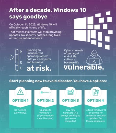 Windows 10 Is Reaching End Of Life Your Options