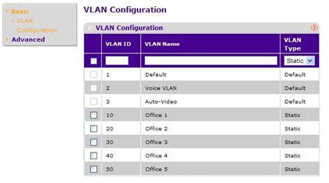 Creating A Tagged Vlan Network Using A Draytek Vigor 2830 And Netgear Gs716t Smart Switch Oj