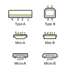 Types Of Usb Connectors Electrical And Electronics Engineering Md Benozir Hossain