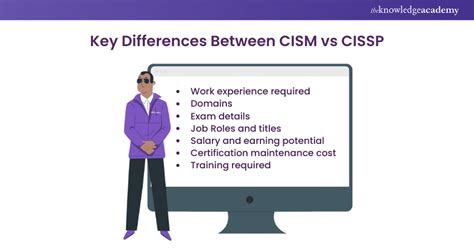 Cism Vs Cissp Key Differences And Which One To Choose In 2025