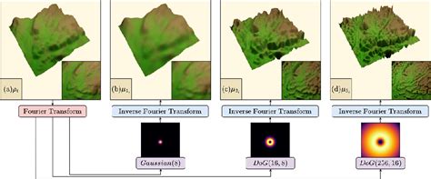 Figure 4 From Adaptive And Multi Resolution Procedural Infinite Terrain