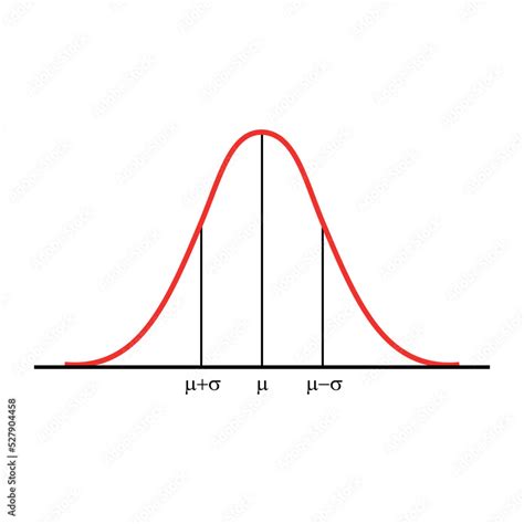The Standard Normal Distribution Or Gaussian Distribution Stock Vector Adobe Stock