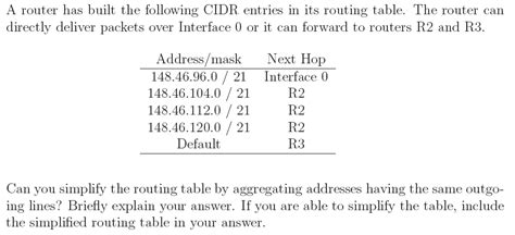 solved a router has built the following cidr entries in its
