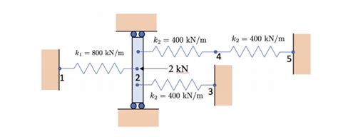 Solved Obtain The Global Stiffness Matrix For The Chegg Com