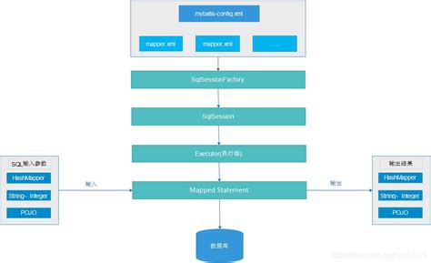 为什么要使用ssm框架进行项目开发学习企业开发应用技术ssm框架的目的 Csdn博客