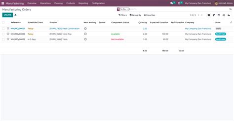 Odoo Manufacturing ERP Software Cybrosys Technologies