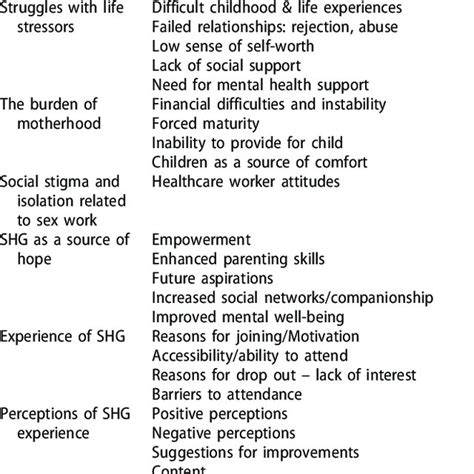 Applying The Health Stigma And Discrimination Framework 12 To Download Scientific Diagram