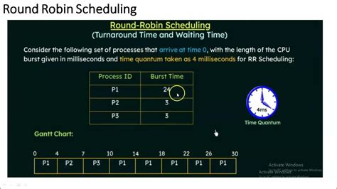 round robin scheduling algorithm operating systems ms s geetha