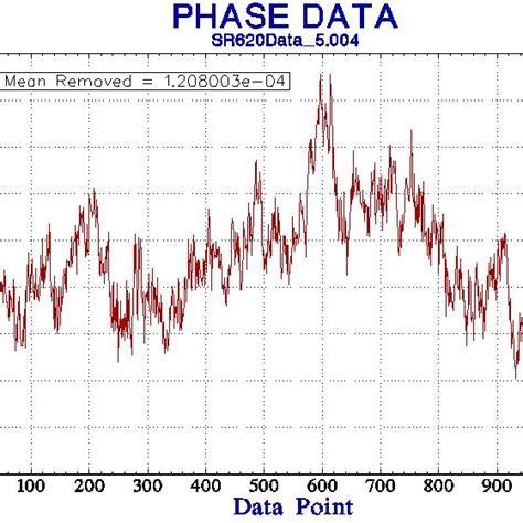 Differences Between An Ideal PPS Signal And The Real PPS Signal Download Scientific Diagram