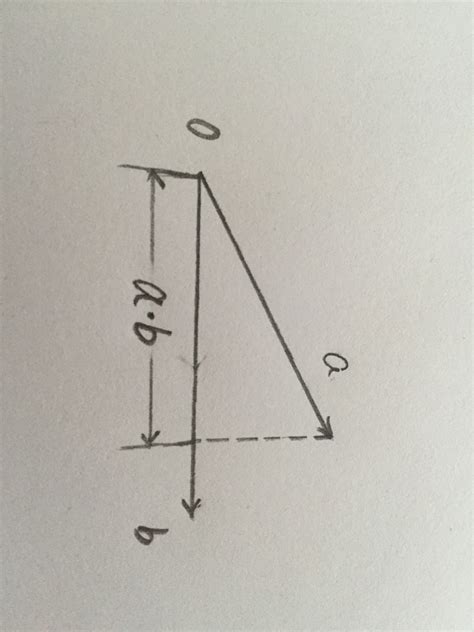 向量叉积之谜 Csdn博客
