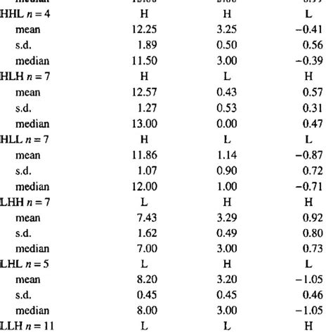 Regression Analysis For Hypothesis Testing Dependent Variables Download Table