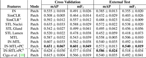 Table 6 From One Model Is All You Need Multi Task Learning Enables Simultaneous Histology Image