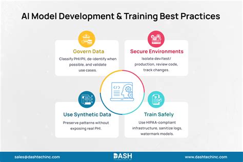 Hipaa Compliant Ai Development And Security Guidelines
