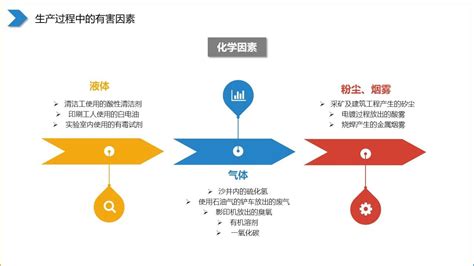 【课件】安全意识提升与知识学习 每日安全生产网 安全生产与应急管理专业共享平台