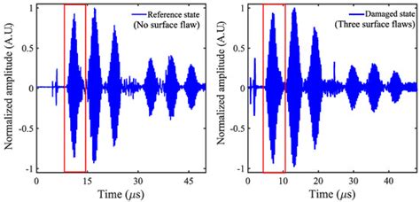 Sensors Free Full Text Single Input And Multiple Output Surface