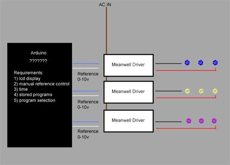 Arduino For Led Control Of Meanwell D Series Drivers Diy Projects