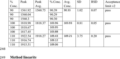 System Repeatability Test Result At 3 Different Concentration N3