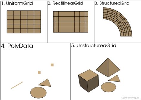 Pyvistaandvtk Data Modelpyvista Vtkjs Csdn博客