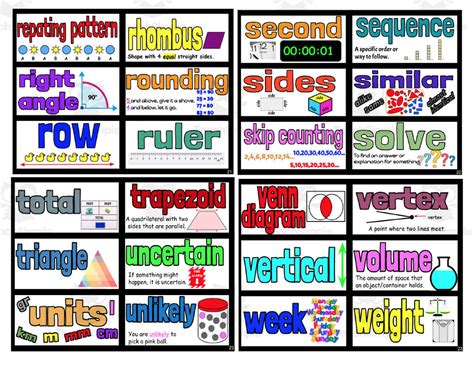Math Word Wall By Teach Simple
