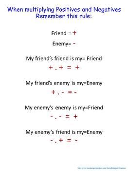 FREE Multiplying Positives And Negatives Rule By Bilingual Creations