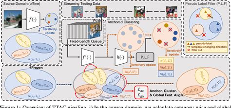 revisiting realistic test time training sequential inference and