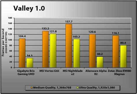 Gigabyte Brix Gaming Uhd Review Pcmag