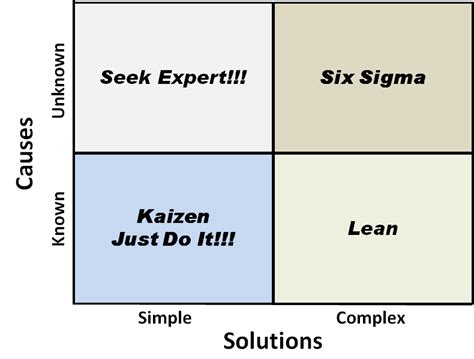 Prioritization Matrix What How Why Free Template Process Street Checklist Workflow And Sop