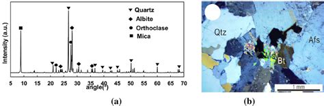 Microscopic Analysis Of Granite A Diffraction Pattern B The Result Of