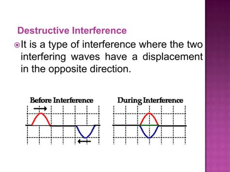 Interference Pptx