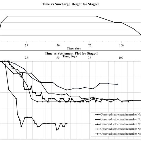 Plate Settlement Marker Layout Download Scientific Diagram