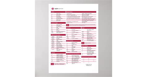 regular expression regex cheat sheet poster zazzle