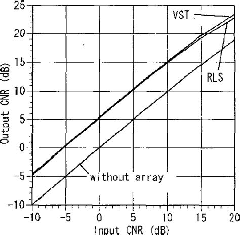 Figure From A Null Steering Adaptive Antenna Array For Mobile Stations Semantic Scholar