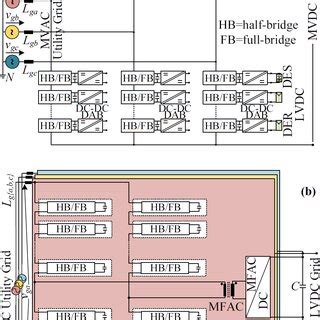 A MMC Type Power Electronic Transformer PET With Non Unified LVDC Download Scientific