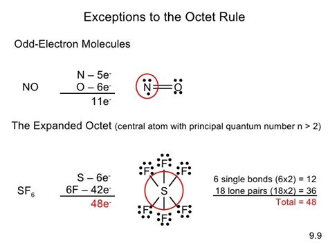 Chemical Bonding I Basic Concepts