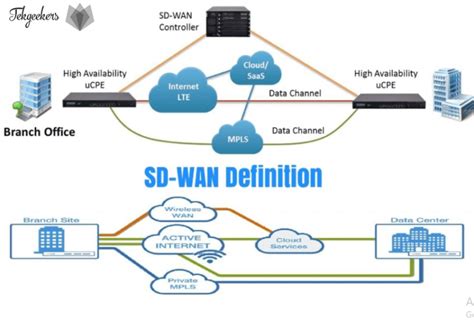What Is SD WAN Why And How It Is Used Explained TekGeekers