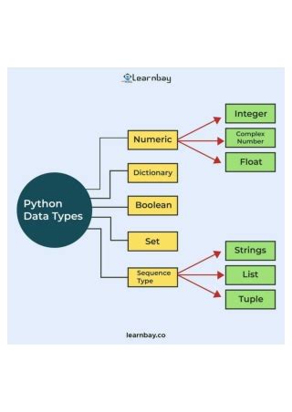 PPT Python Data Types PowerPoint Presentation Free Download ID
