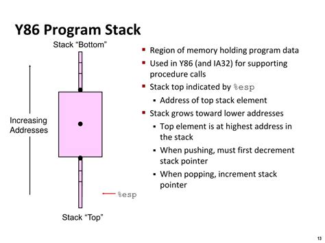 ppt processor architecture y86 csci 2021 computer architecture and
