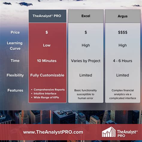 Theanalyst® Pro Vs Argus Vs Excel Thebrokerlist Blog