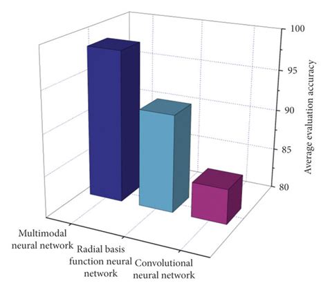 Performance Comparison Of Different Neural Network Models Download