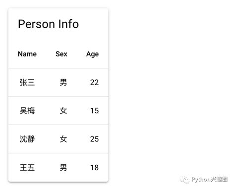 强烈推荐一个Python库制作Web Gui也太简单了 知乎