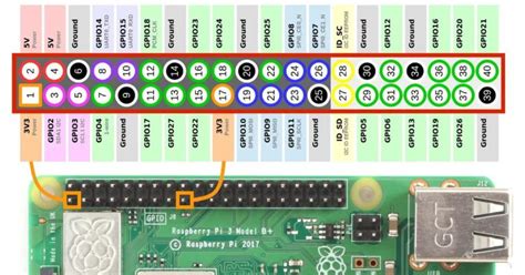 2025 A Complete Guide To Raspberry Pi Gpio Pins And Sensors Mastering
