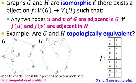 cs244w machine learning with graphs 3 ——网络中的motifs和结构 图元motif csdn博客