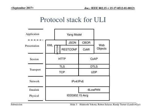 Project IEEE P Working Group For Wireless Personal Area Networks WPANs Submission Title ULI
