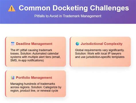 Trademark Docketing Guide 2025 Updated Teak Ip Services